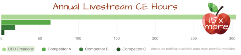 CEU Creations - We’re Transforming the World of CEs and Training